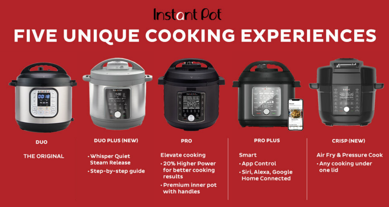 Blog :: Products :: The best Instant Pot for you [choice guide ...